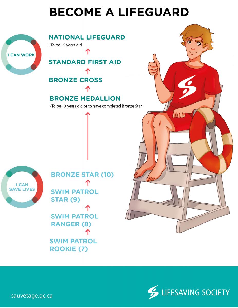 BECOME A LIFEGUARD | Société de sauvetage du Québec